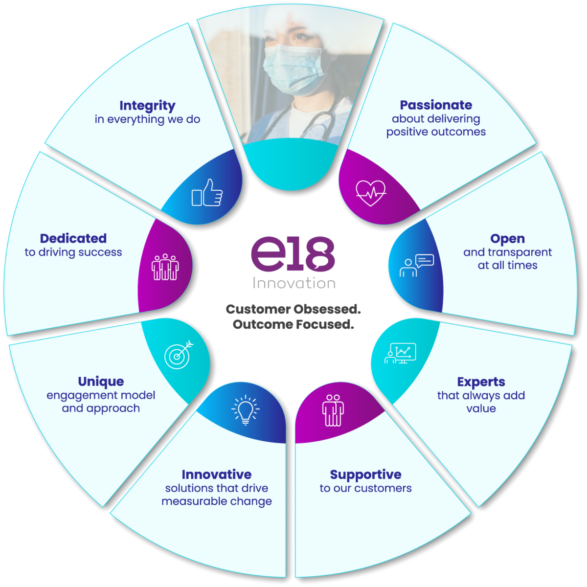 About Us - e18 Innovation | Digital Transformation NHS