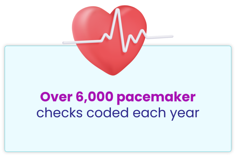 Cardiology Coding: Leeds Teaching Hospitals | e18 Innovation
